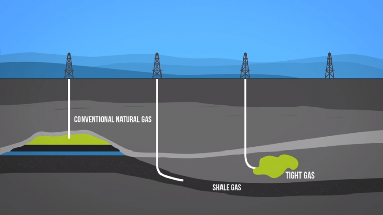All You Need To Know About Natural Gas And How It Affects Electricity ...